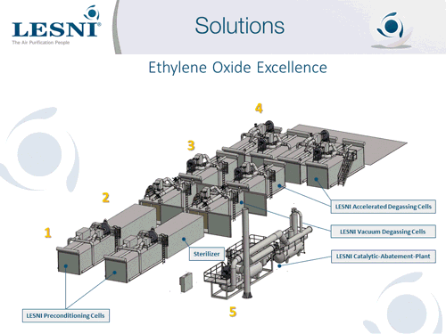 Lesni - LESNI's innovative solution for purifying emissions from ...